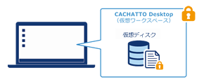 CACHATTO Desktop - 「セキュリティ」と「利便性」を両立する新発想シンクライアント